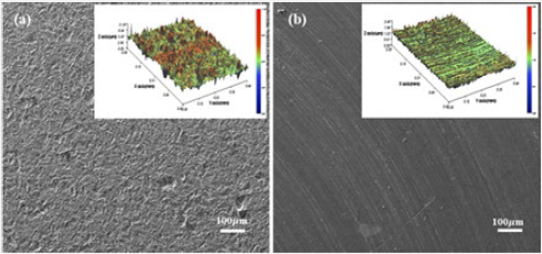 Open Access Dentistry and oral journals with high Impact factor list