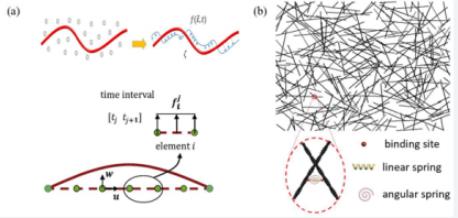 Journal of Biomedical Engineering | Juniper Publishers