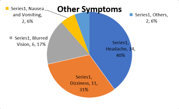 Open Access Journal of Toxicology (OAJT) | Juniper Publishers