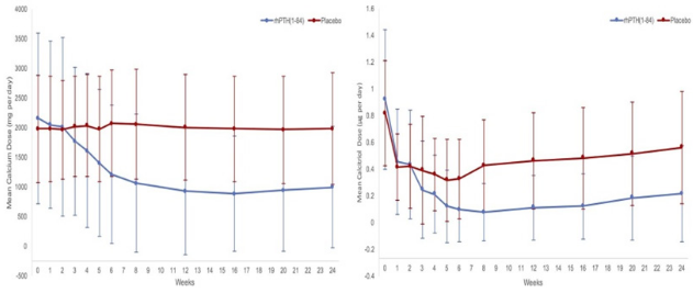 Journal of Pharmacology & Clinical Research (JPCR) | Juniper Publishers